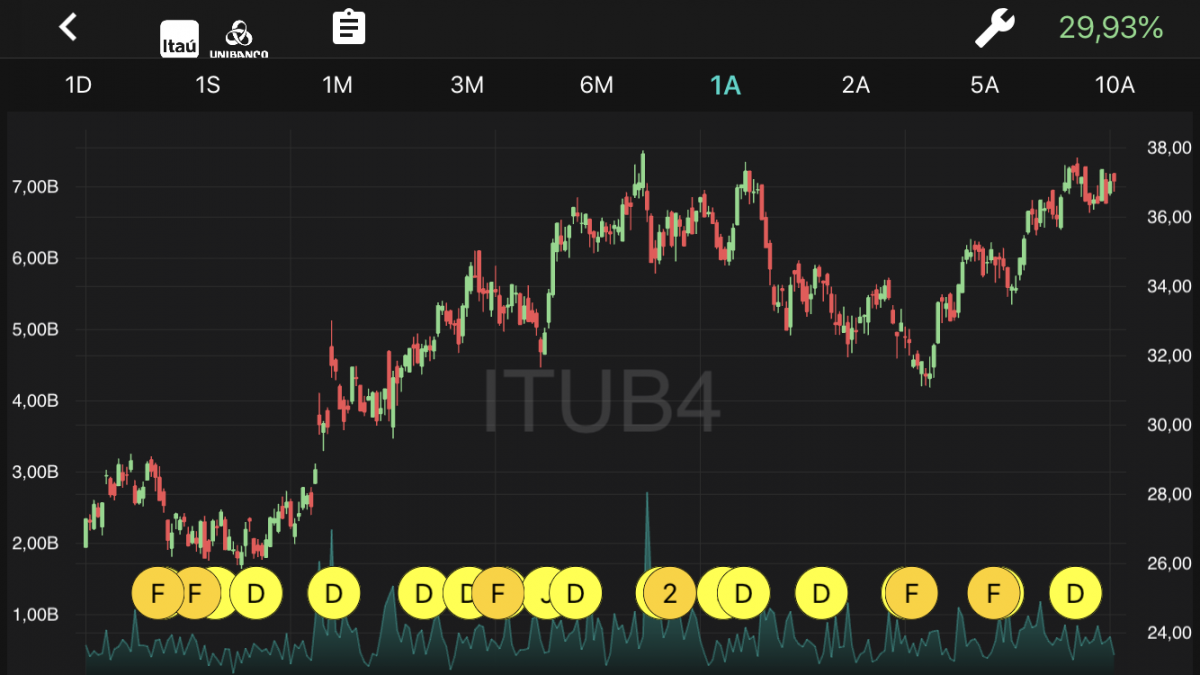 Bancos vs Fintechs - TradeMap
