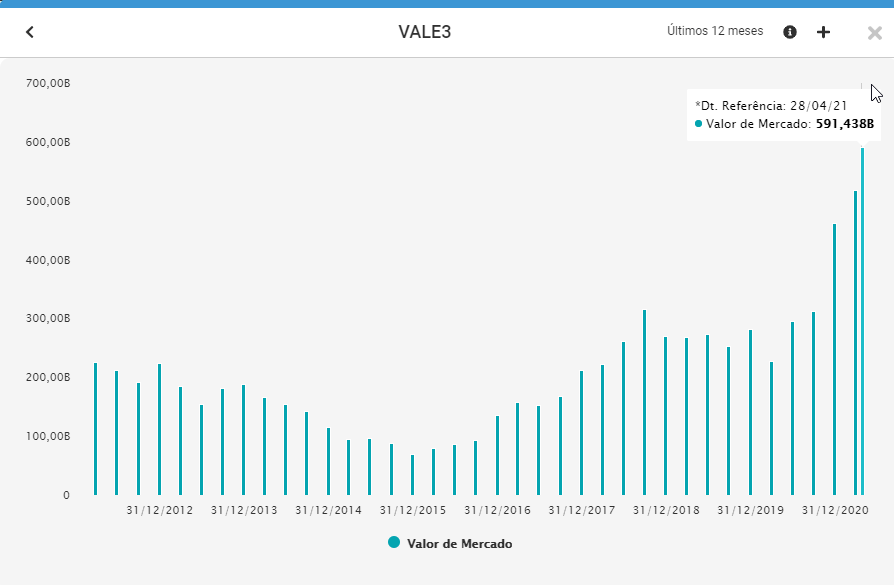 Vale abre vantagem como a empresa mais valiosa da B3 e da América ...