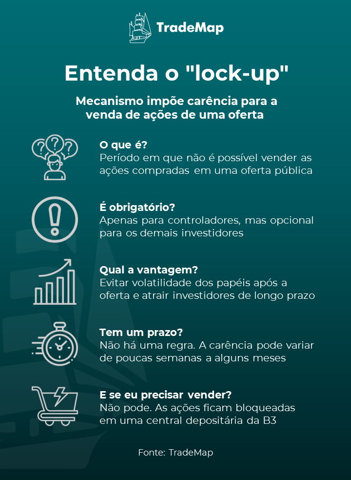 O que é lock-up e como funciona essa trava para a venda de ações de um ...