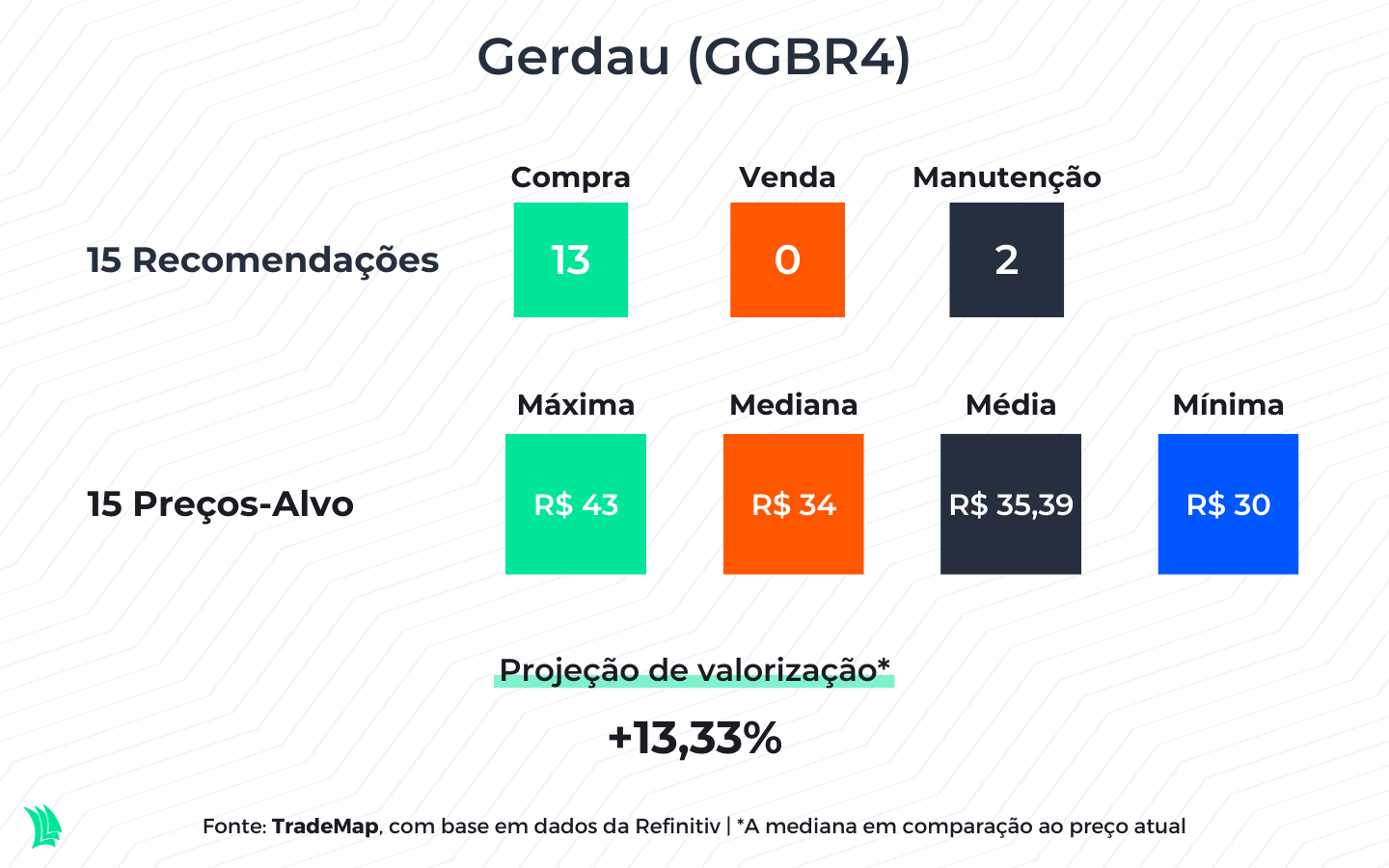 Gerdau e CBA são oportunidades para 2023, para o BofA