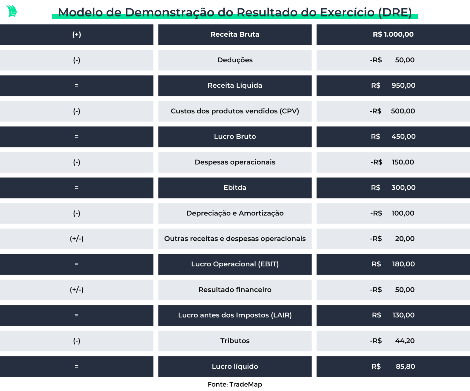 Saiba como analisar o balanço financeiro de uma empresa